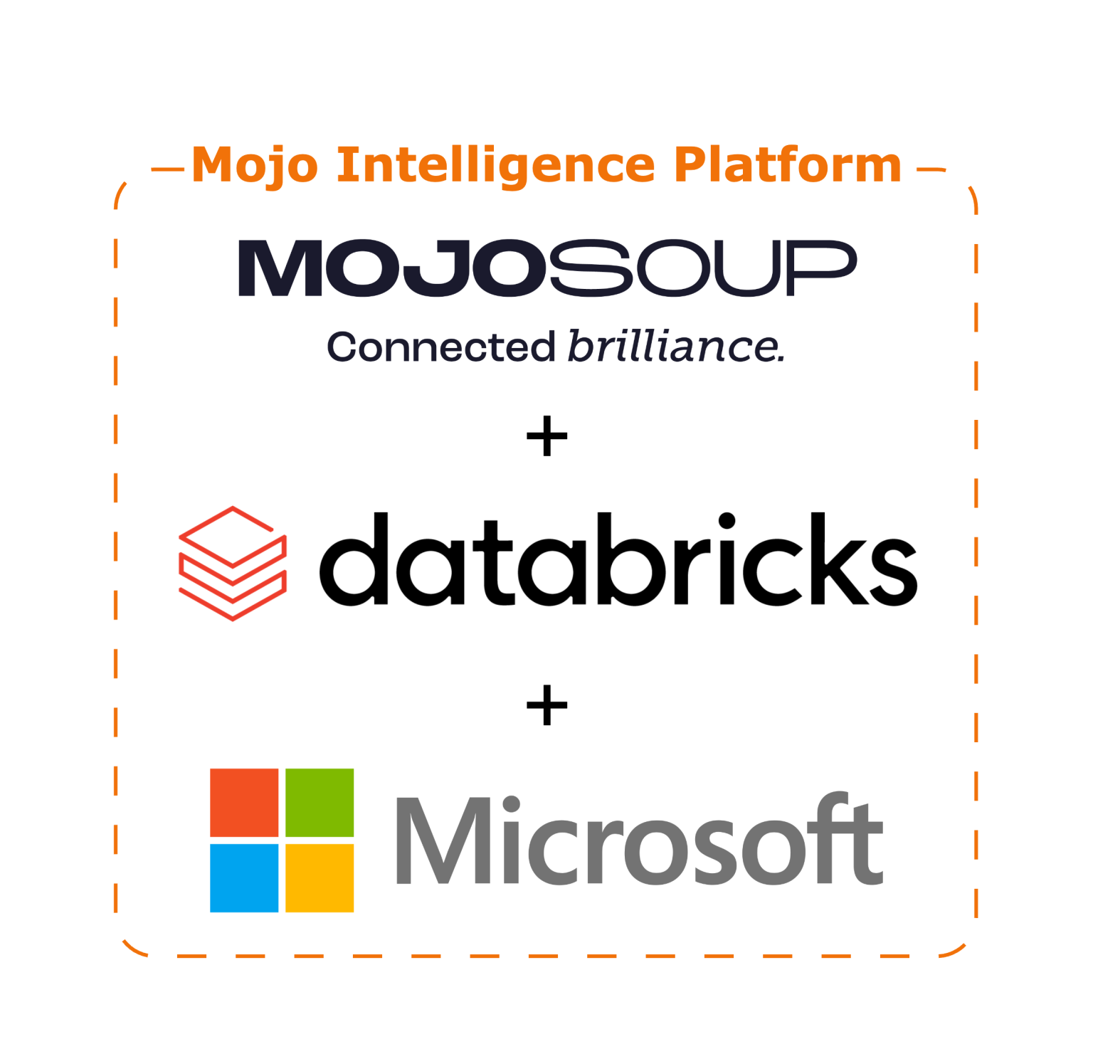 How the Mojo Intelligence Platform can help you accelerate your data ...