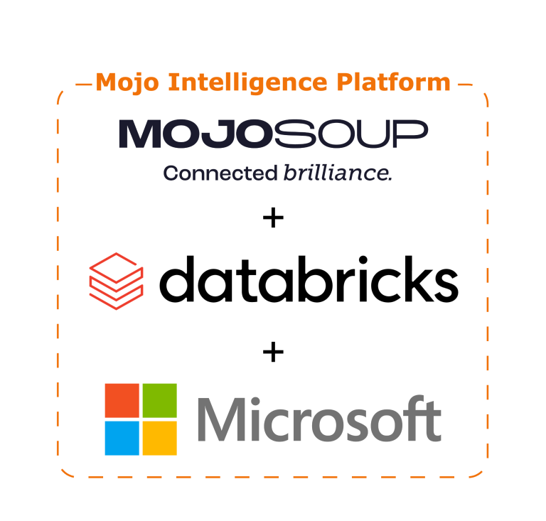 How the Mojo Intelligence Platform can help you accelerate your data ...